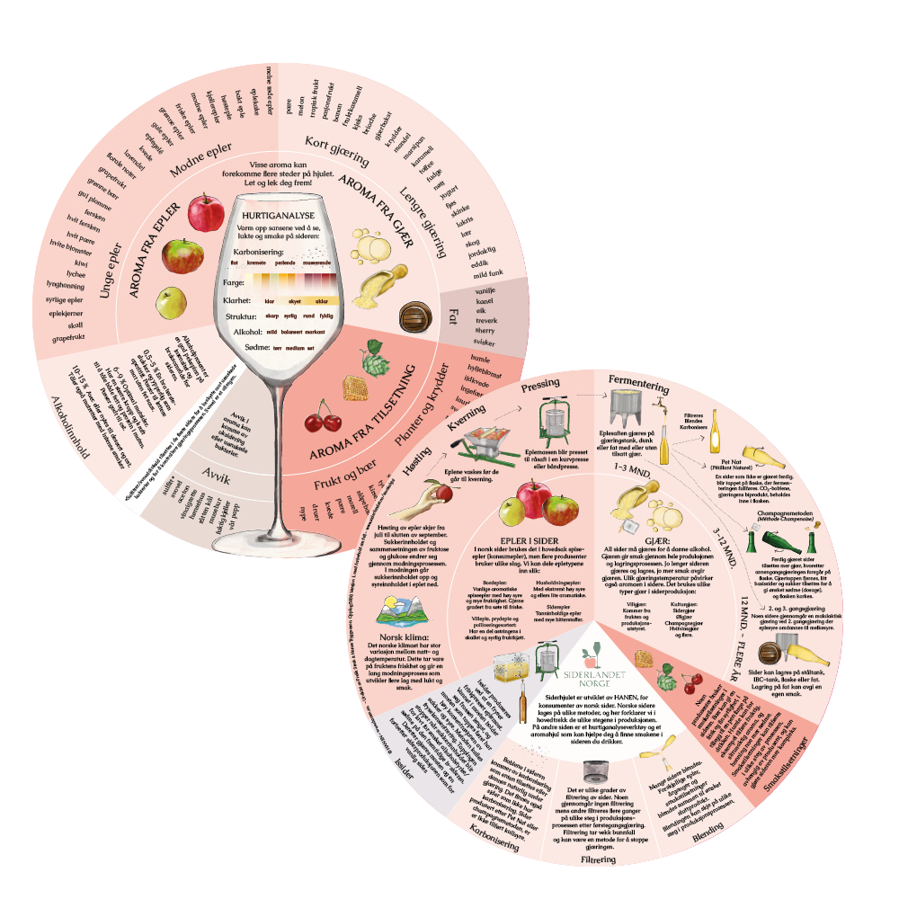 Hjem - Siderlandet Norge - Oversikt over all norsk sider